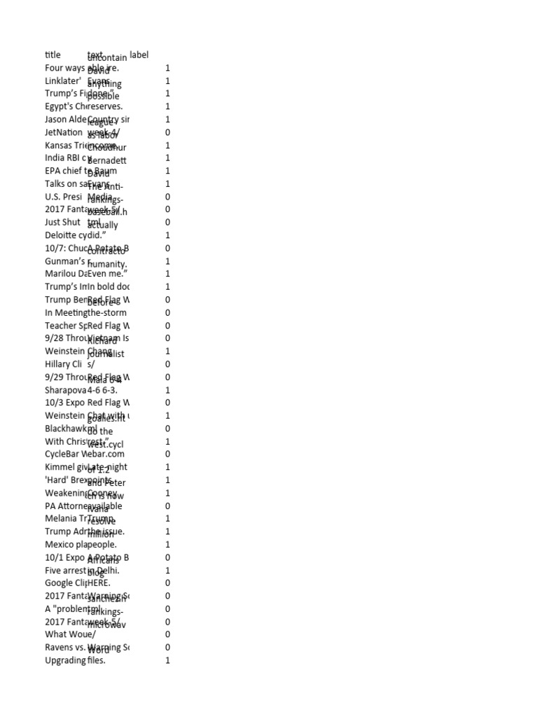 Researchcs CSV | PDF