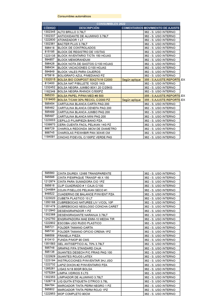 Listado de Consumibles 2022 | PDF