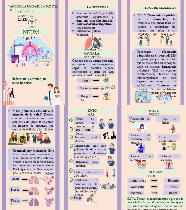 Tríptico de Neumonía | PDF