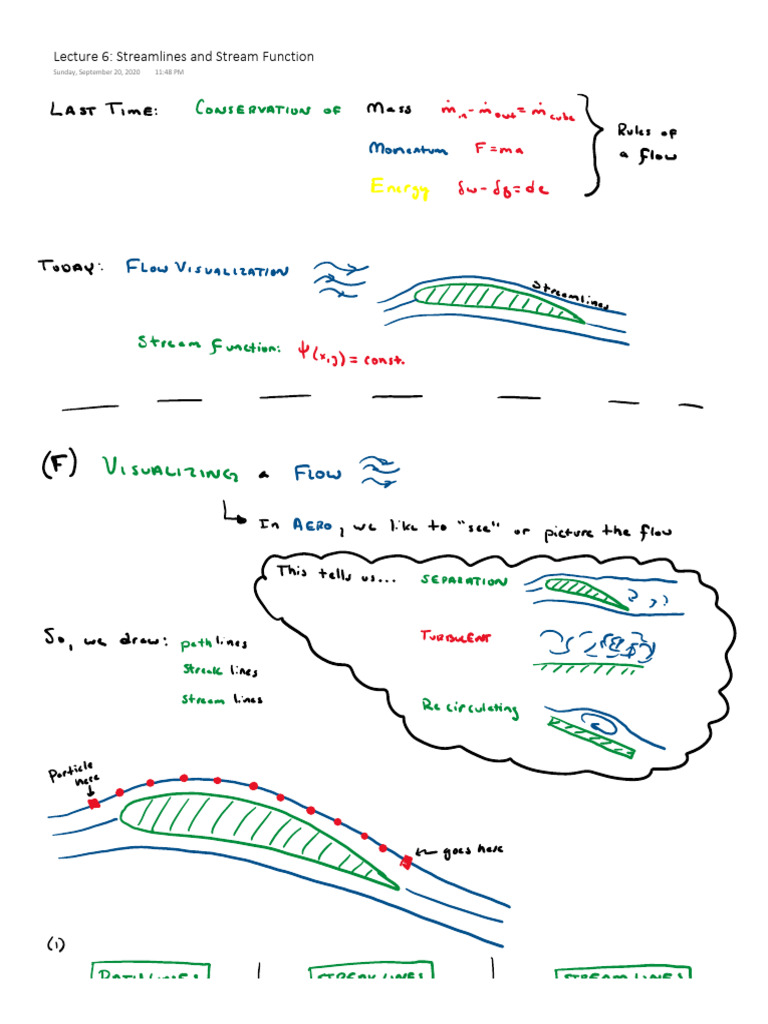 Lecture 6 Streamlines and Stream Function | PDF