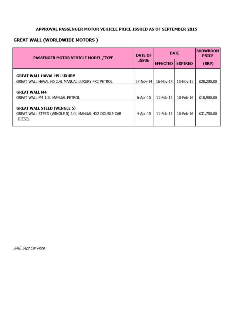 Sept Car 11 | PDF