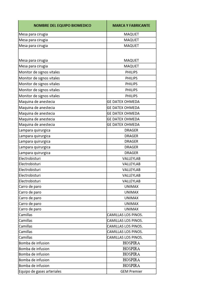 Dotacion Cirugia | PDF | Imagenes medicas | Antropometría