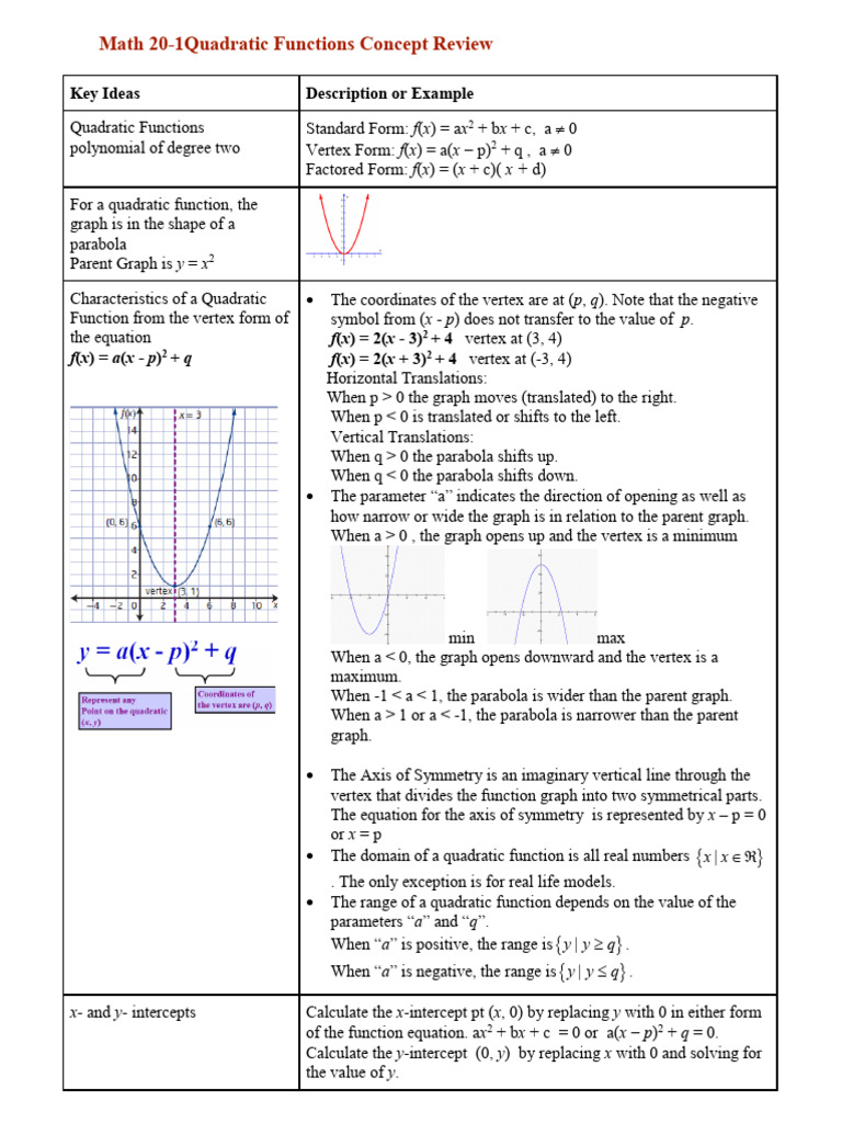 Quadratic Functions Concept Review | PDF | Mathematical Analysis | Mathematical Relations