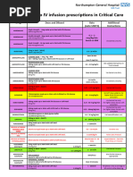 Thames Valley Y-Site Intravenous Drugs Compatibility Chart | PDF ...