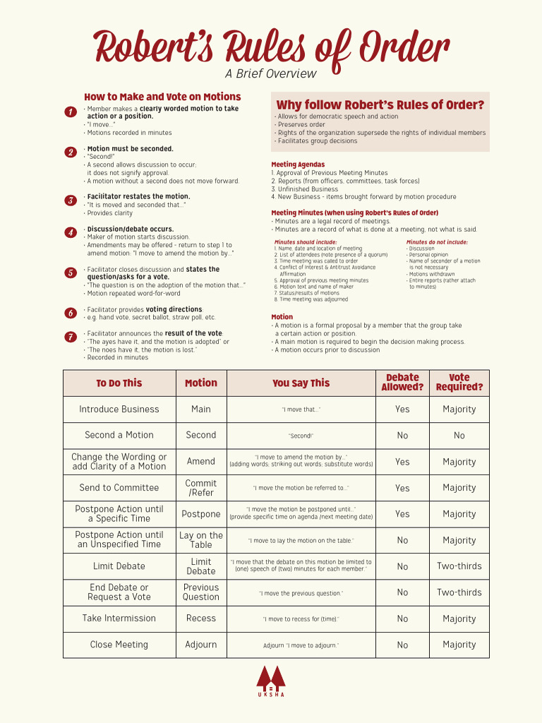 Roberts Rules Order | PDF | Voting | Separation Of Powers