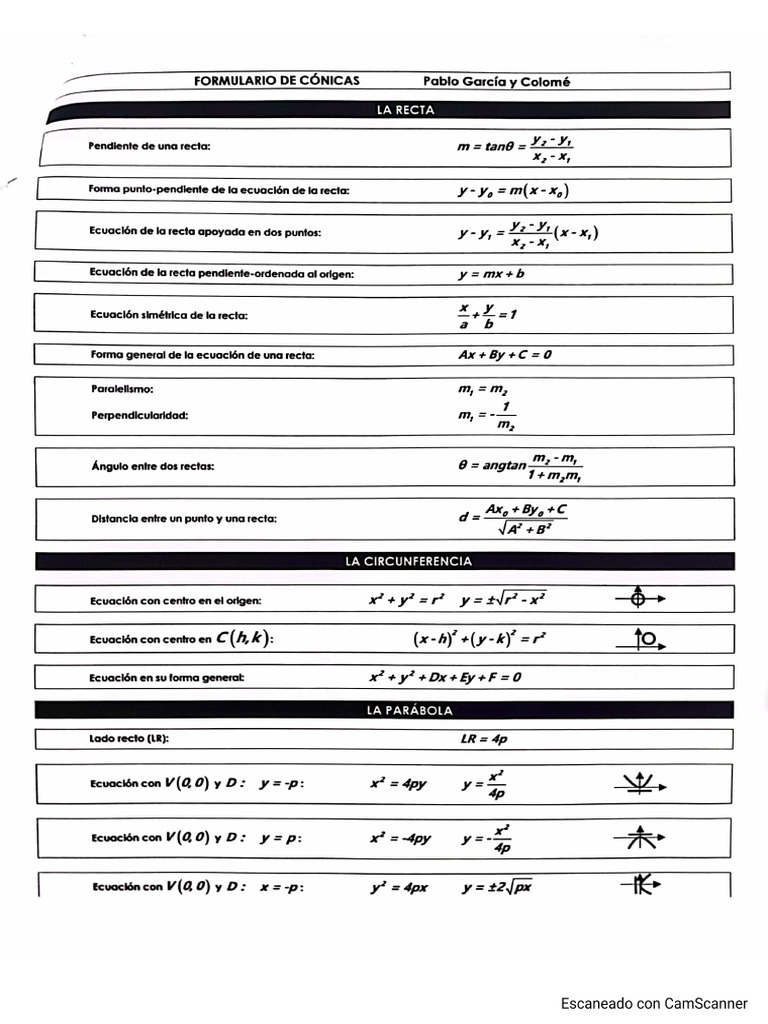 Formulario de Cónicas | PDF