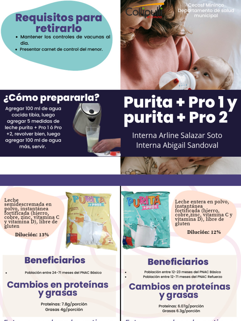 Purita Pro+1 +2 | PDF