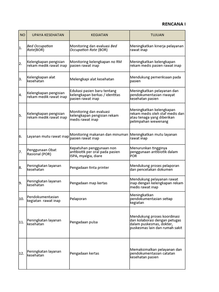 RPK Ranap 2023 | PDF