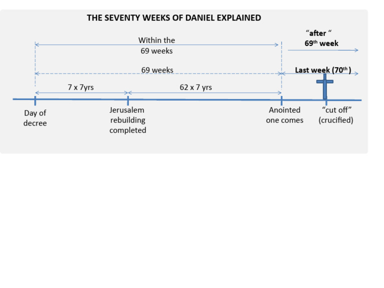 Daniels 70 Weeks Illustrated Pdf