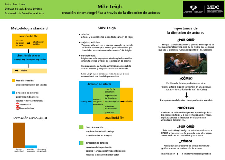 Metodología de Mike Leigh en Cine | PDF | Director de cine