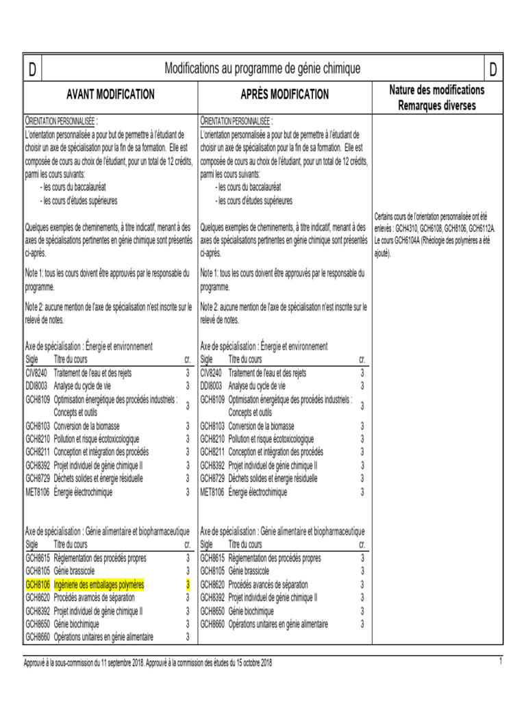 Modifications Aux Programmes BAC 2019-2020 | PDF