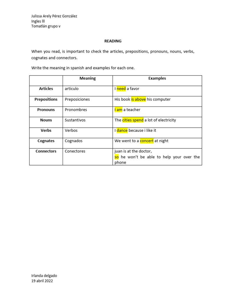 Actividad 2. Artículos, Preposiciones, Pronombres, Sustantivos, Verbos ...