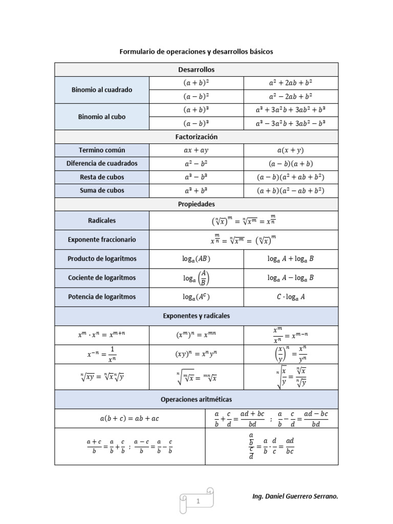 Formulario de operaciones y desarrollos básicos | PDF | Exponenciación | Factorización