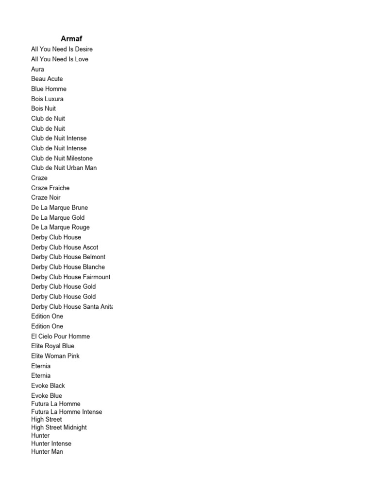 Fragrance Clones List | PDF