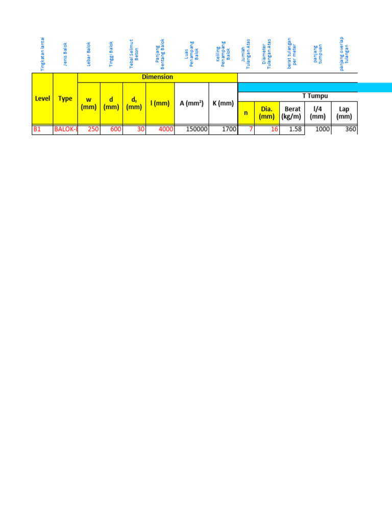 Balok Beton Bertulang - Hitung Tonase Tulangan, Luas Bekisting, Volume ...