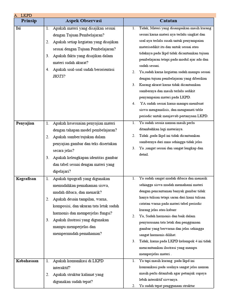Contoh Lembar Observasi Modul Ajar Kelas 5 Dapodikdasmen 2025