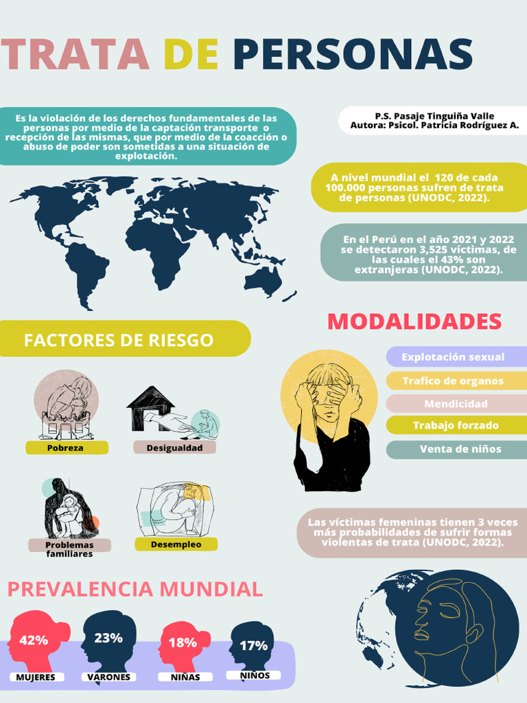 Infografia Trata de Personas | PDF