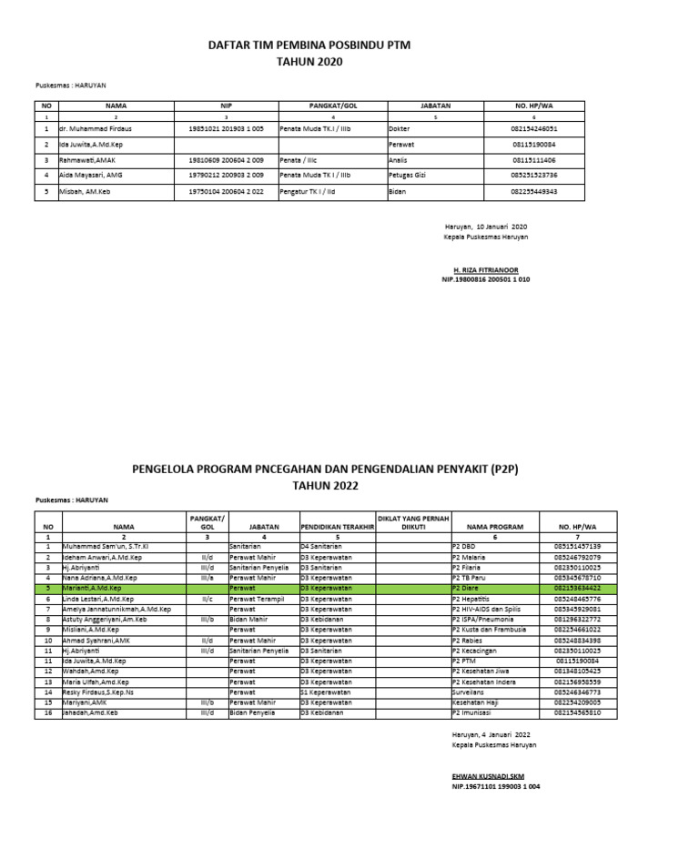 Pengelola Program p2p 2023 PKM Haruyan | PDF