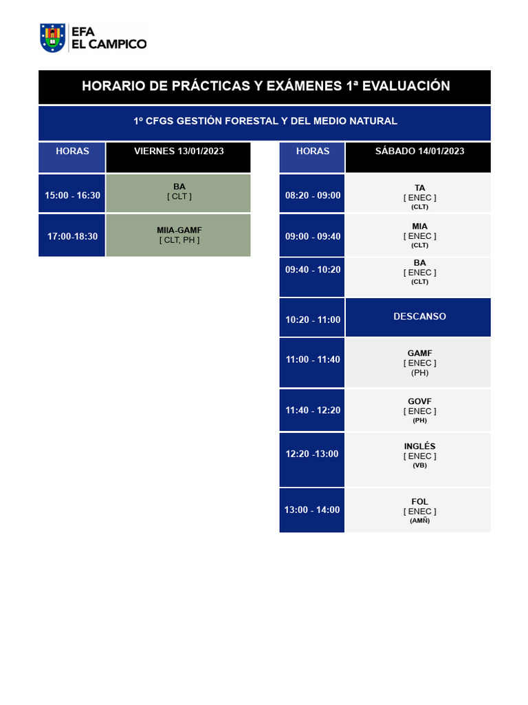 Ex y Pract 1 Ev 1º For | PDF