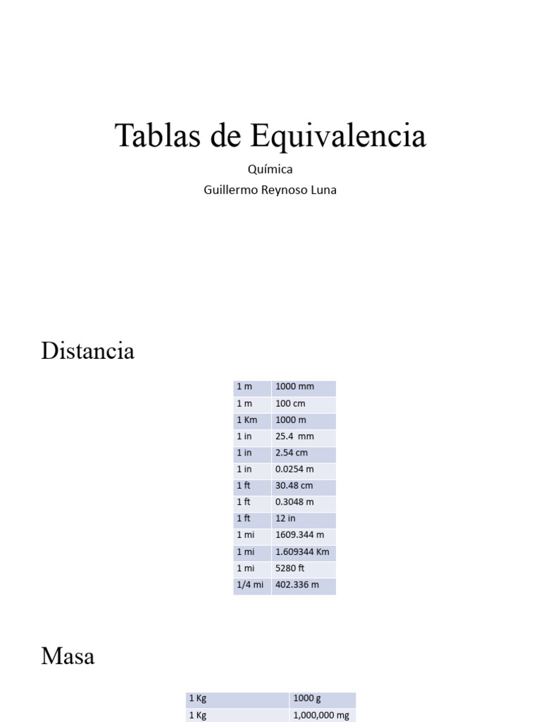 Tablas de Equivalencia | PDF