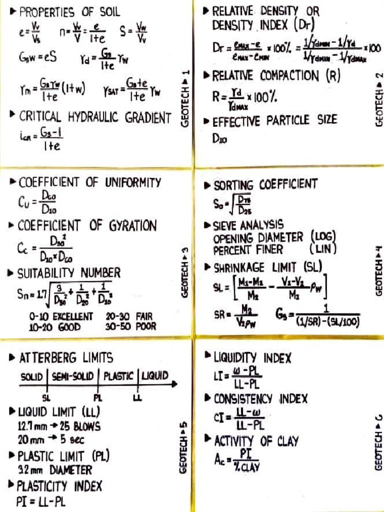 Compiled Formulas 1 | PDF