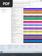 001 BIM ColourCode | PDF | Plumbing | Water Heating