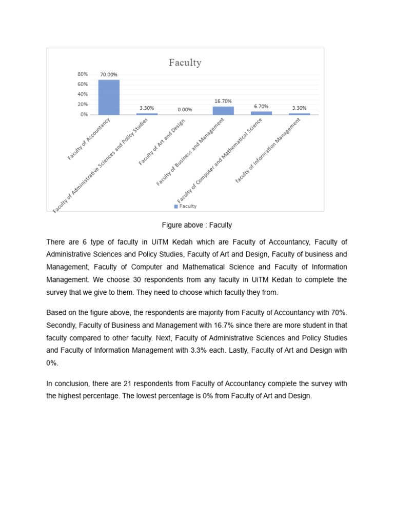 Group Assignment Faculty & Q5 | PDF | Fast Food | Cuisine