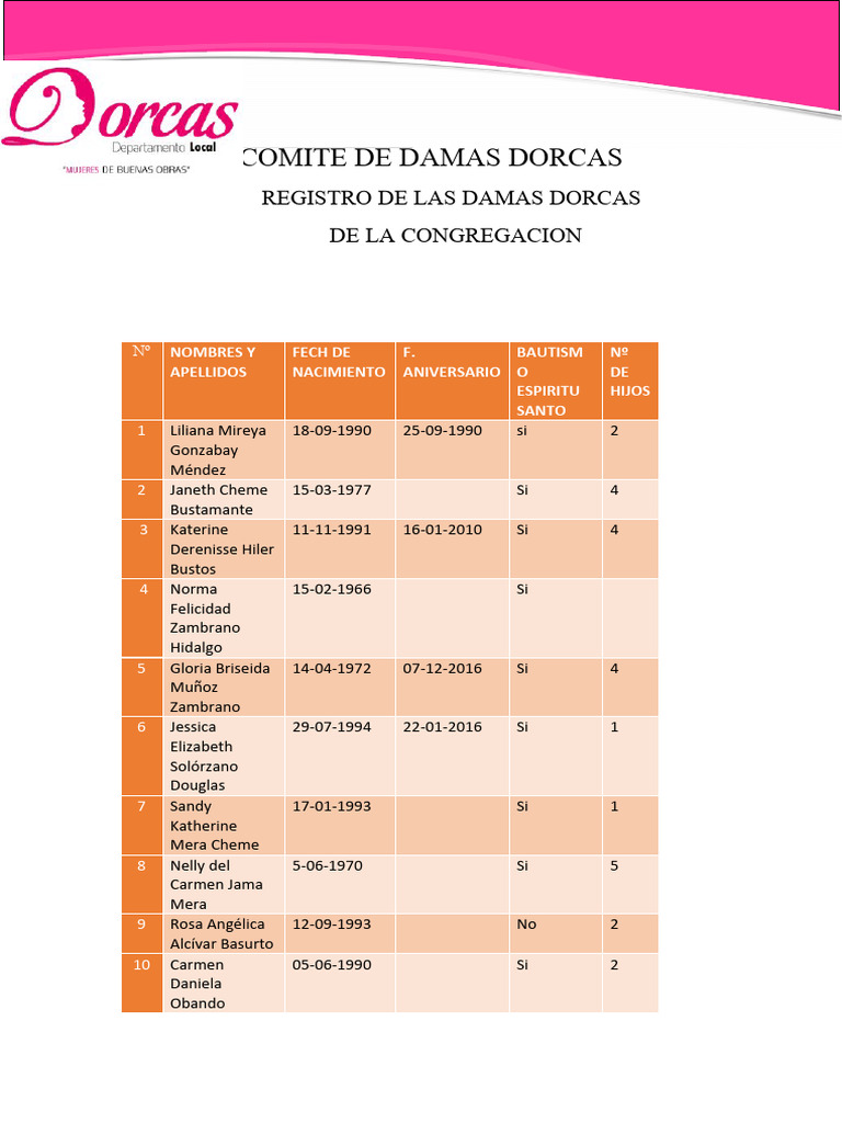 Comité de Damas Dorcas (Autoguardado) | PDF
