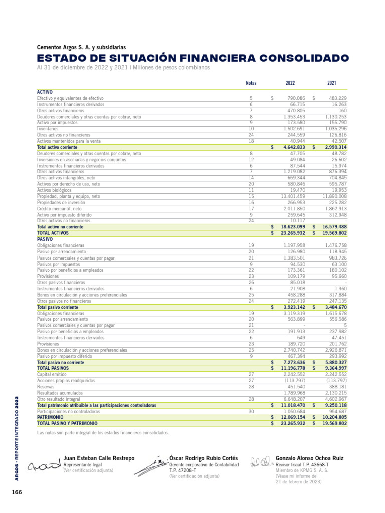 Estado Financiero Consolidado 2022 | PDF | Estado de resultados ...