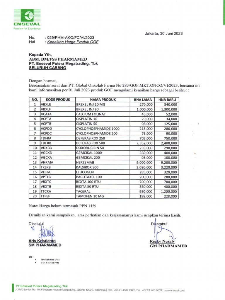 029 Perubahan Harga GOF | PDF