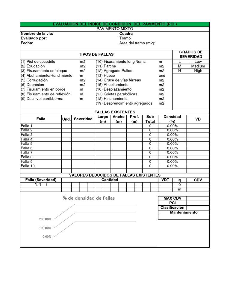Formato Registro para Evaluación Superficial PCI | PDF | Infraestructura de transporte