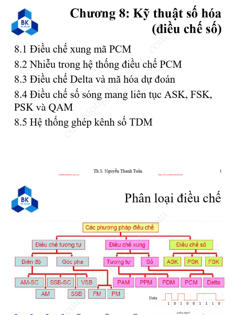 Ky-Thuat-He-Thong-Vien-Thong - Nguyen-Thanh-Tuan - HTVT - c8 - 01112019 ...