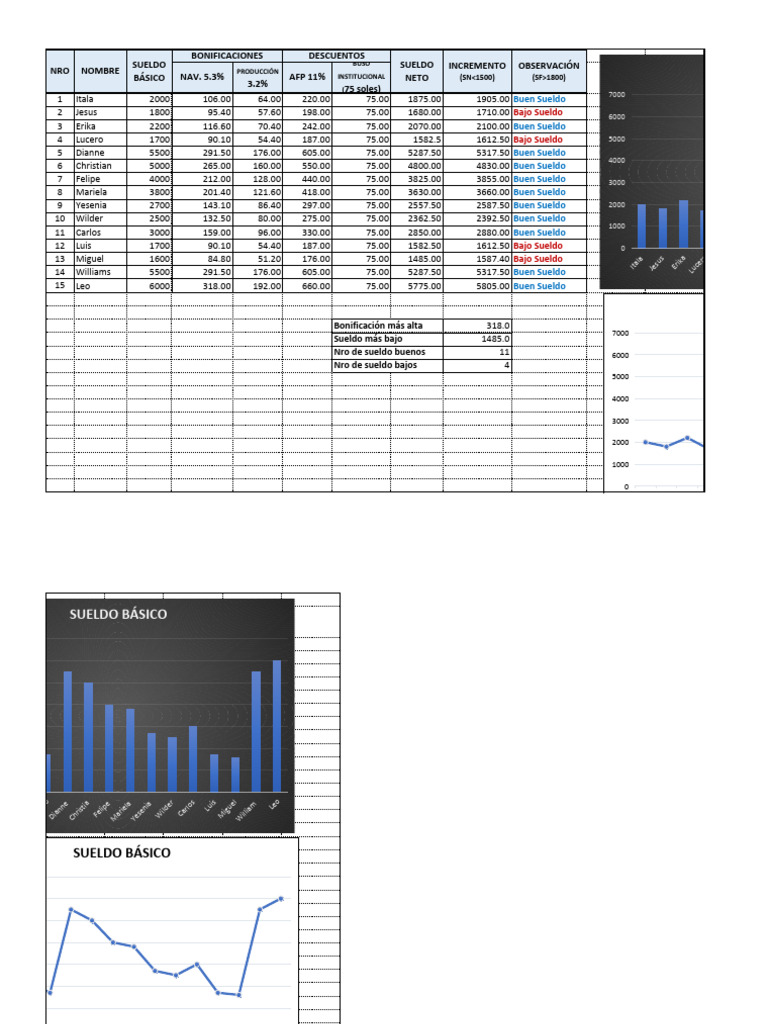 Informatica Avance 2 | PDF