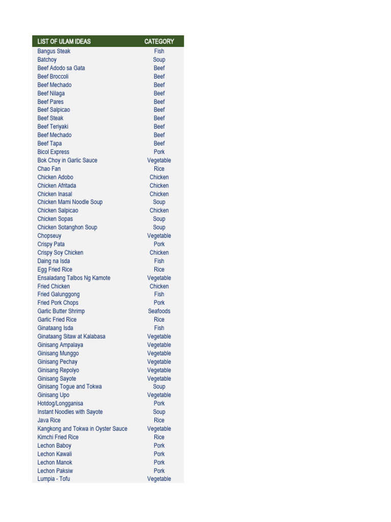 List of Ulam - Pinoy | Download Free PDF | Tofu | Southeast Asian Cuisine