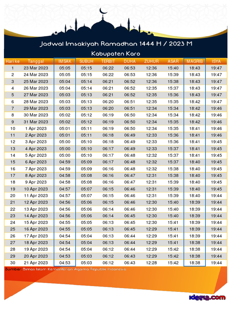Kabupaten Karo | PDF
