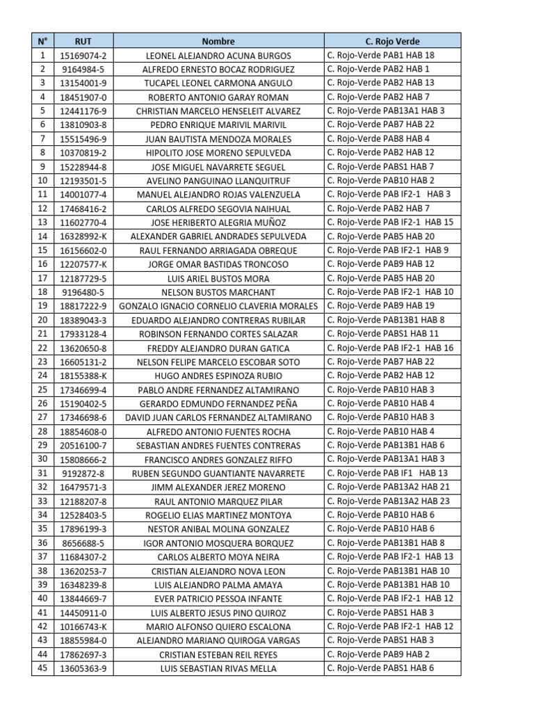 Asignacion Turno F 14-09 | PDF