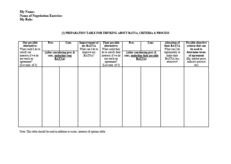 BATNA, Criteria and Process Table | PDF