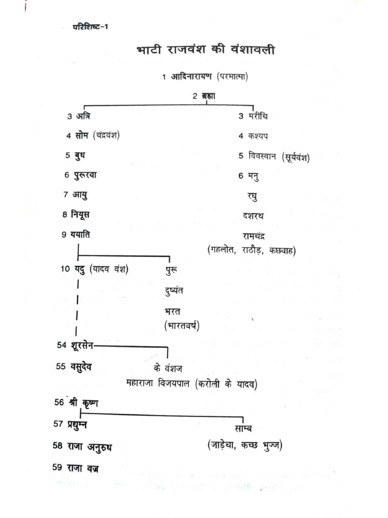 Chandravanshi-Somvanshi - Yaduvanshi Bhati Rajput Jaisalmer Vanshawali ...