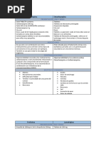 Uso y Precauciones de FLEXIDOL RELAX | PDF | Droga anti-inflamatoria ...