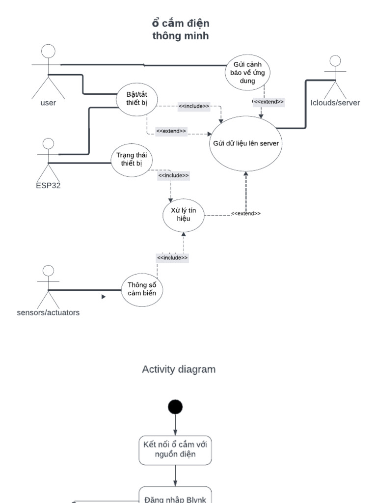 Usecase Activity | PDF
