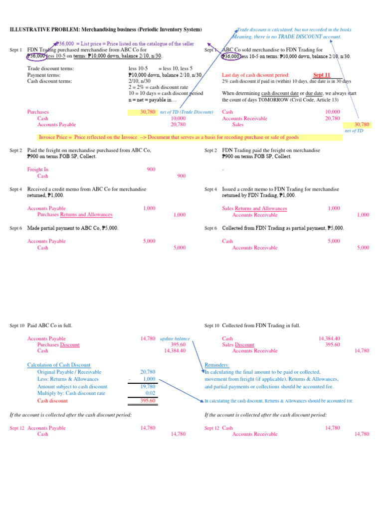 FDNACCT Unit 4 - Part 3 - Merchandising Transactions - Class Ex - Examples - Answer Key | PDF ...