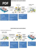 PROBIS - Pengajuan Master List BKPM | PDF