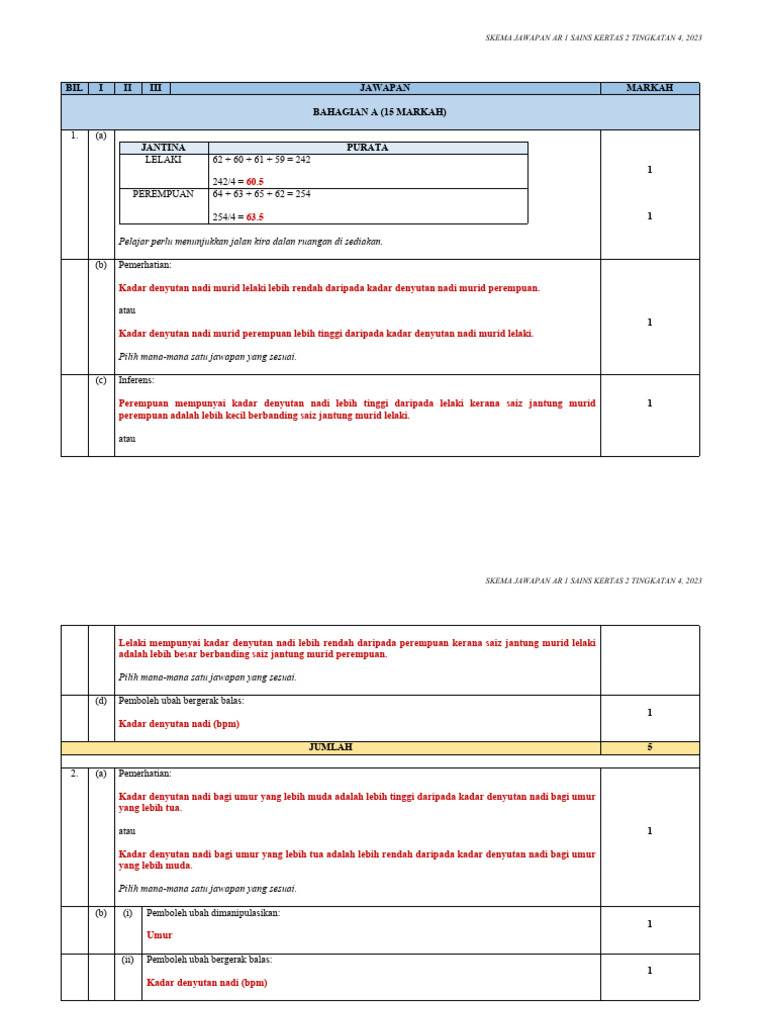 Skema Jawapan Ar 1 Form 4, 2023 | PDF