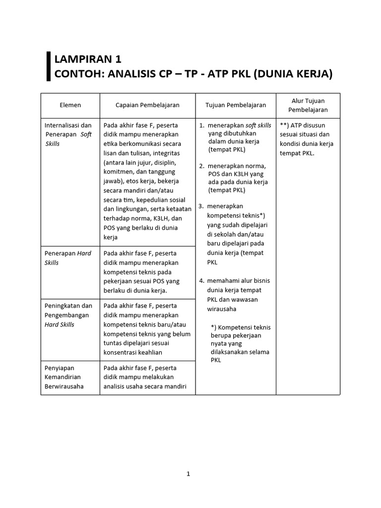 Contoh Pengisian Jurnal PKL | PDF