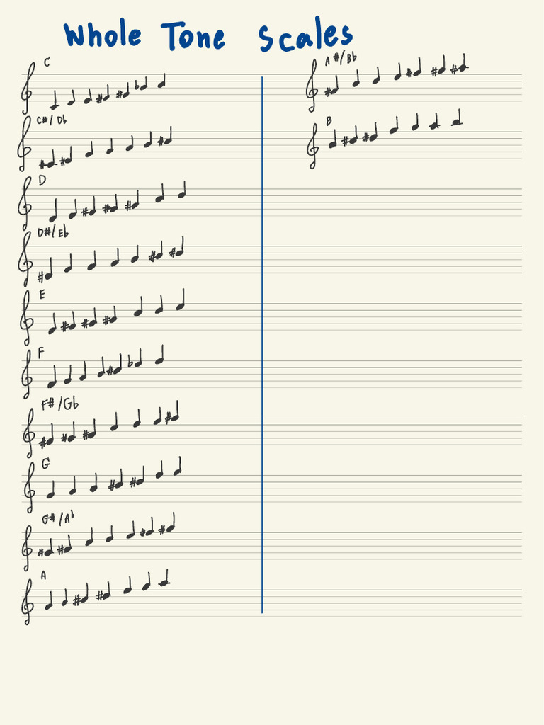 Whole Tone Scales | PDF