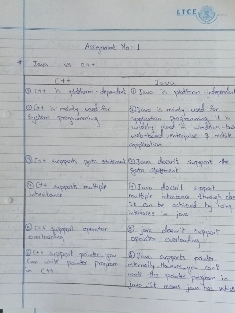 Java Assignment 1 Pdf 