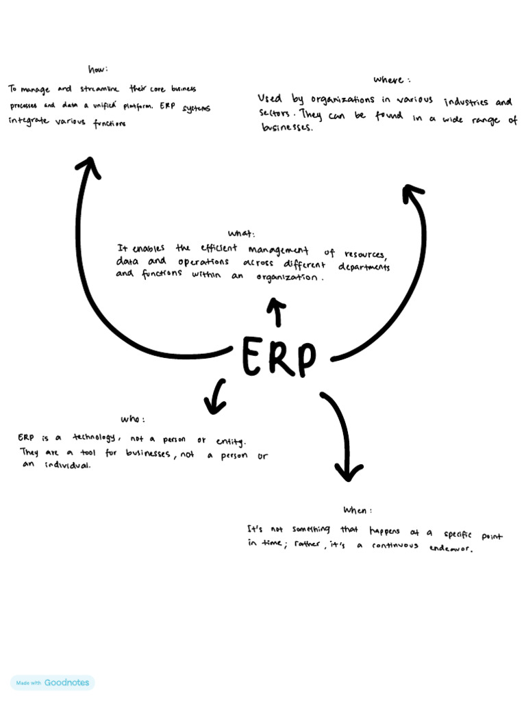 ERP-Class Brainstorm (A192801) | PDF