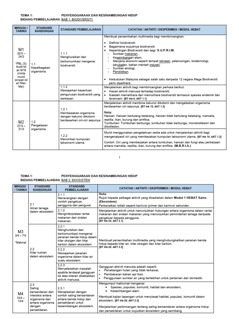RPT SN TG2 202324 | PDF