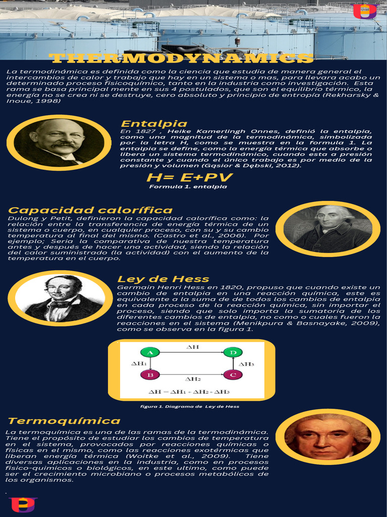 Infografía de Termodinámica. | PDF