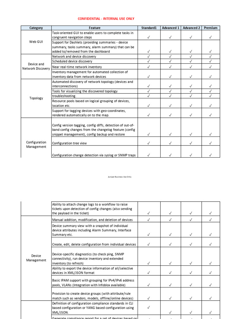 Anuta ATOM Feature Matrix Final | PDF | Computer Network | I Pv6